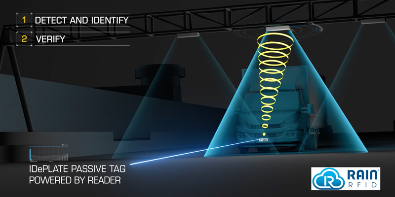 RAIN RFID Innovation - LicenSys