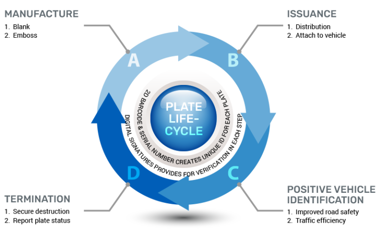 Product and Process Innovation – LicenSys